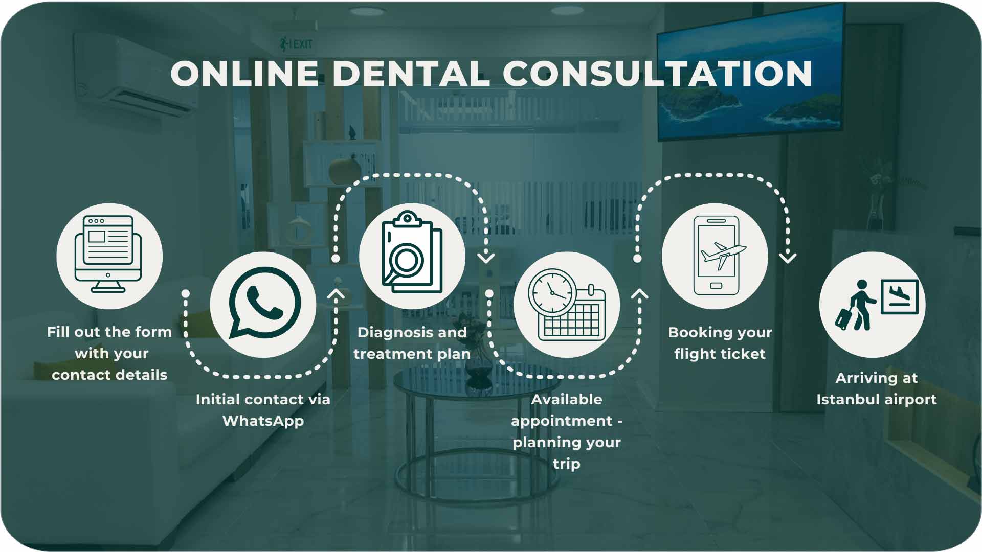 Online Dental Consultation - allondental.com